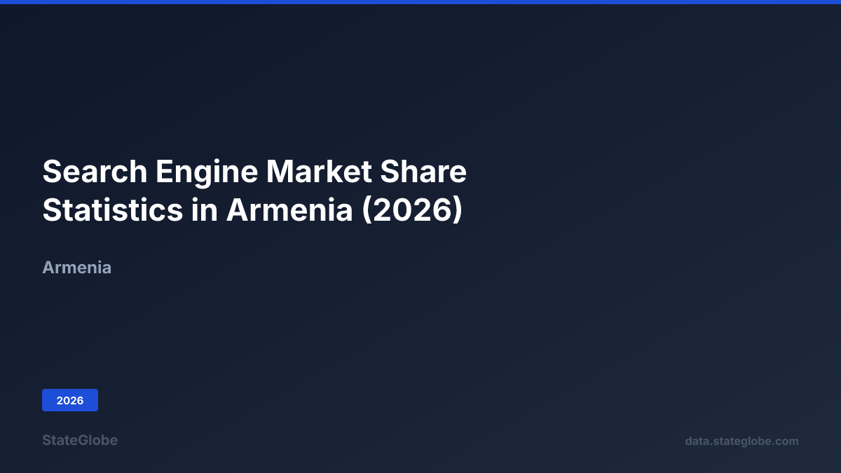 Search Engine Market Share Statistics in Armenia (2026)