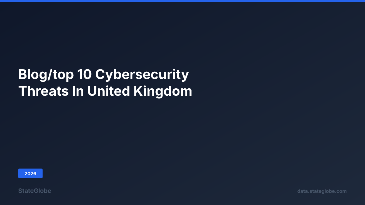Top 10 Cybersecurity Threats in United Kingdom (2026)