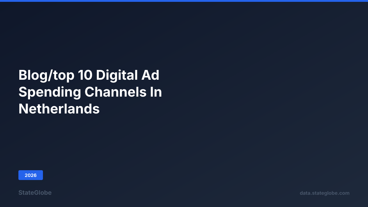 Top 10 Digital Ad Spending Channels in Netherlands (2026)