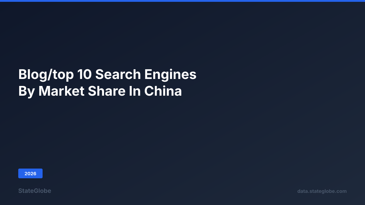 Top 10 Search Engines by Market Share in China (2026)