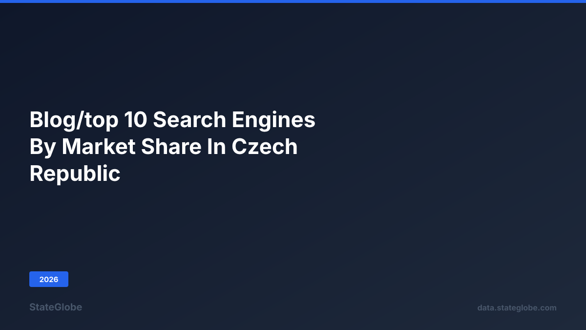 Top 10 Search Engines by Market Share in Czech Republic (2026)