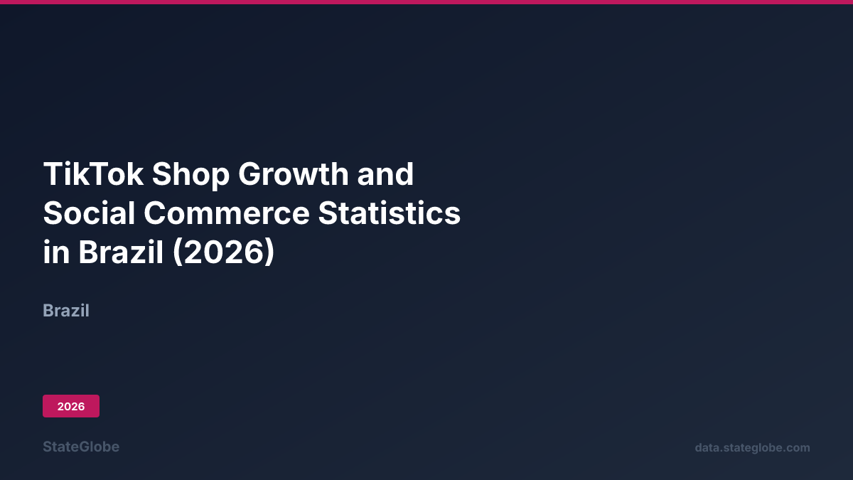 TikTok Shop Growth and Social Commerce Statistics in Brazil (2026)