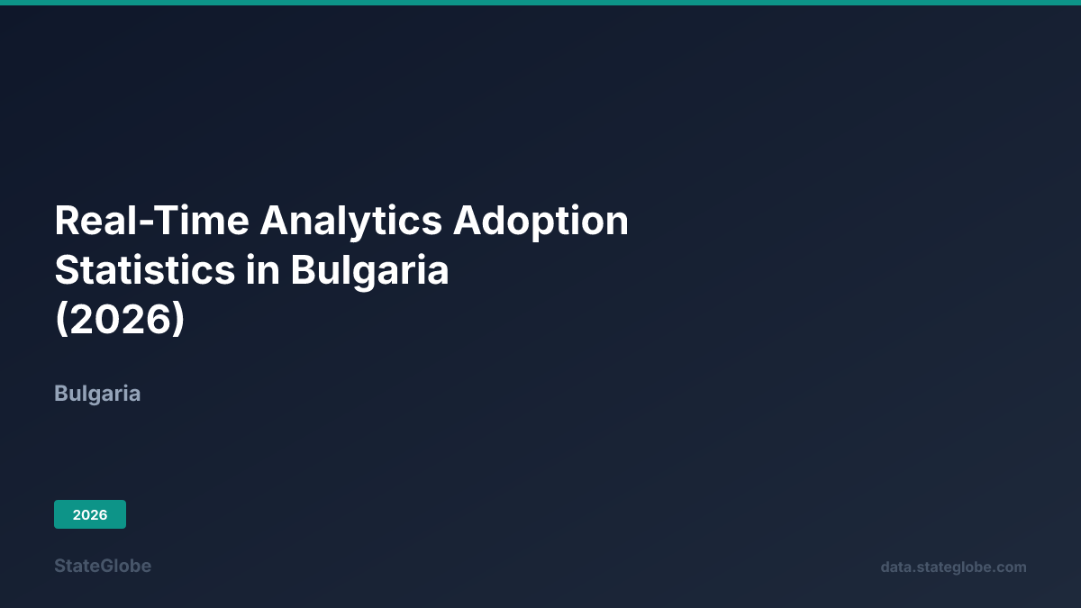 Real-Time Analytics Adoption Statistics in Bulgaria (2026)