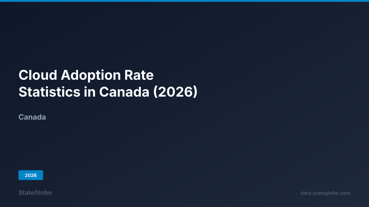 Cloud Adoption Rate Statistics in Canada (2026)