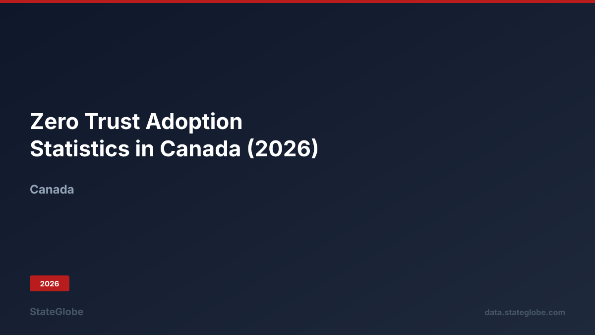 Zero Trust Adoption Statistics in Canada (2026)