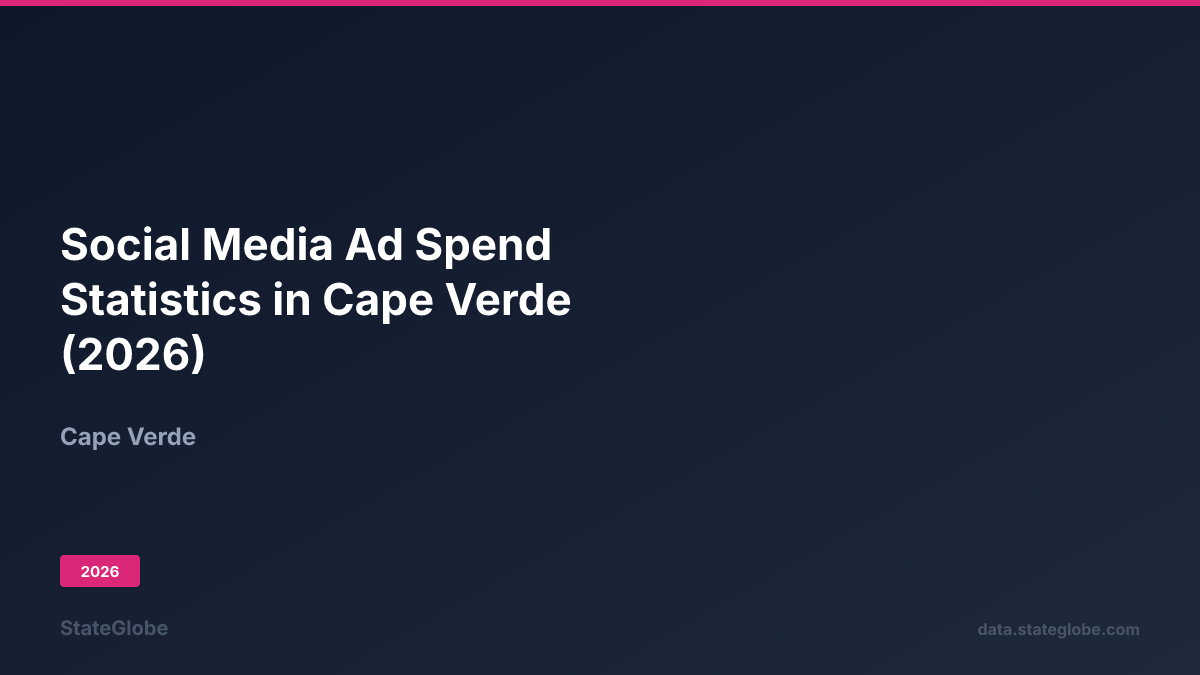 Social Media Ad Spend Statistics in Cape Verde (2026)
