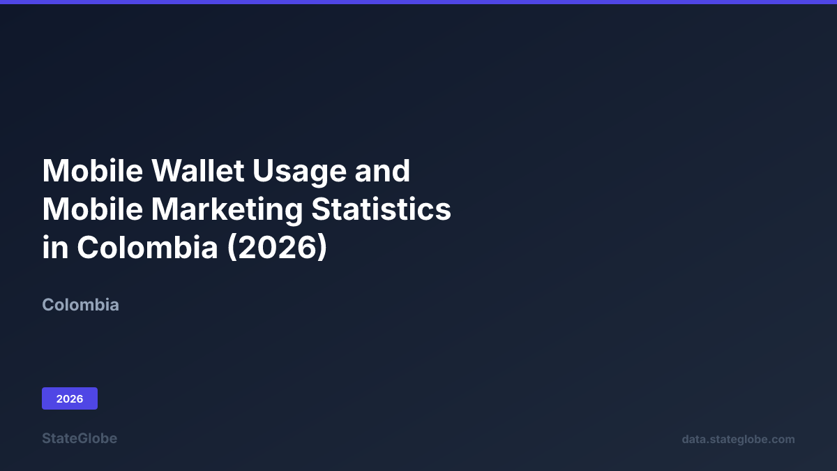 Mobile Wallet Usage and Mobile Marketing Statistics in Colombia (2026)