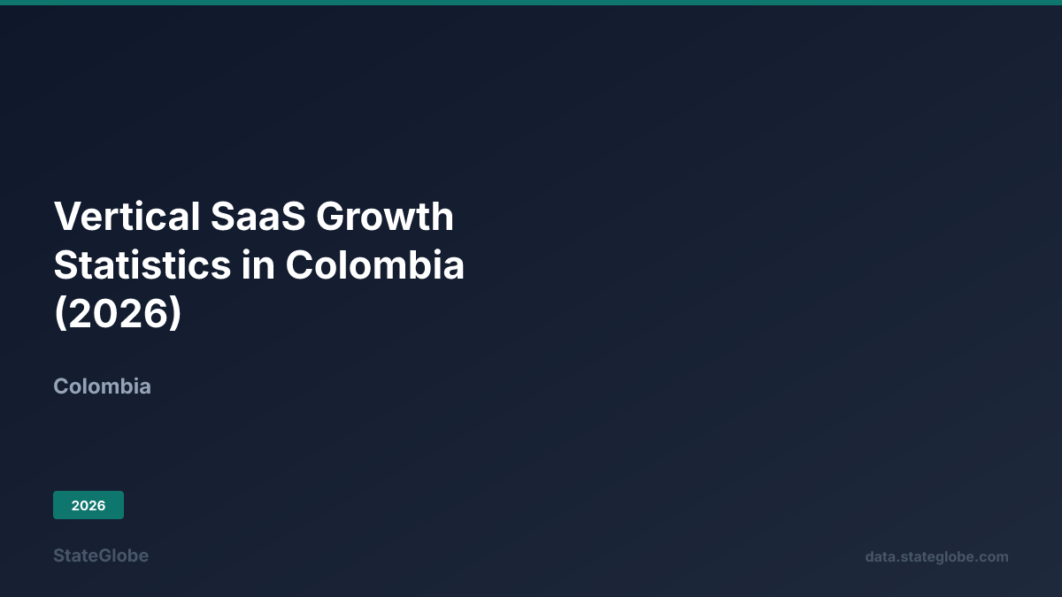 Vertical SaaS Growth Statistics in Colombia (2026)