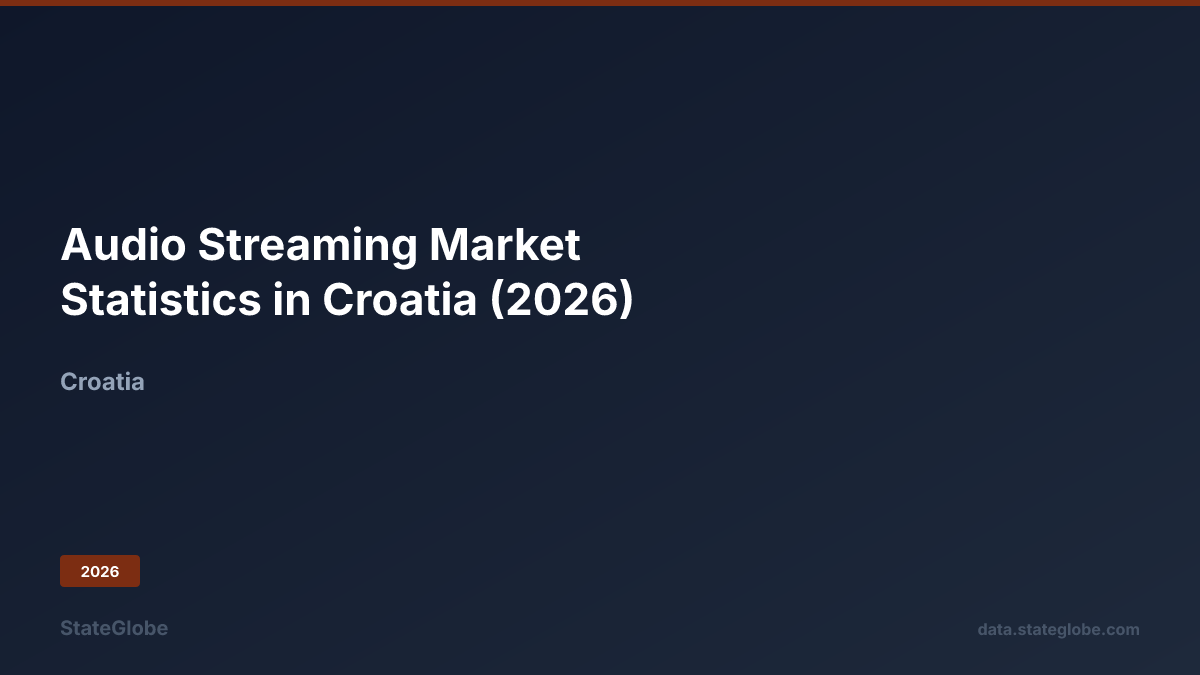 Audio Streaming Market Statistics in Croatia (2026)