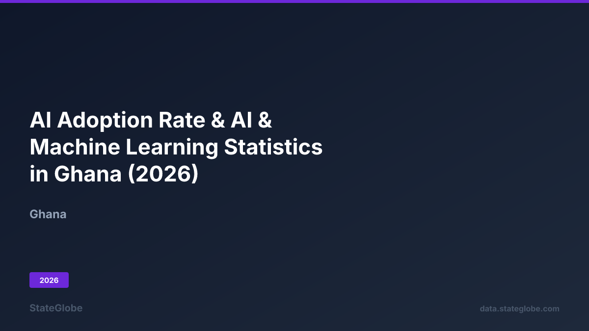 AI Adoption Rate & AI & Machine Learning Statistics in Ghana (2026)