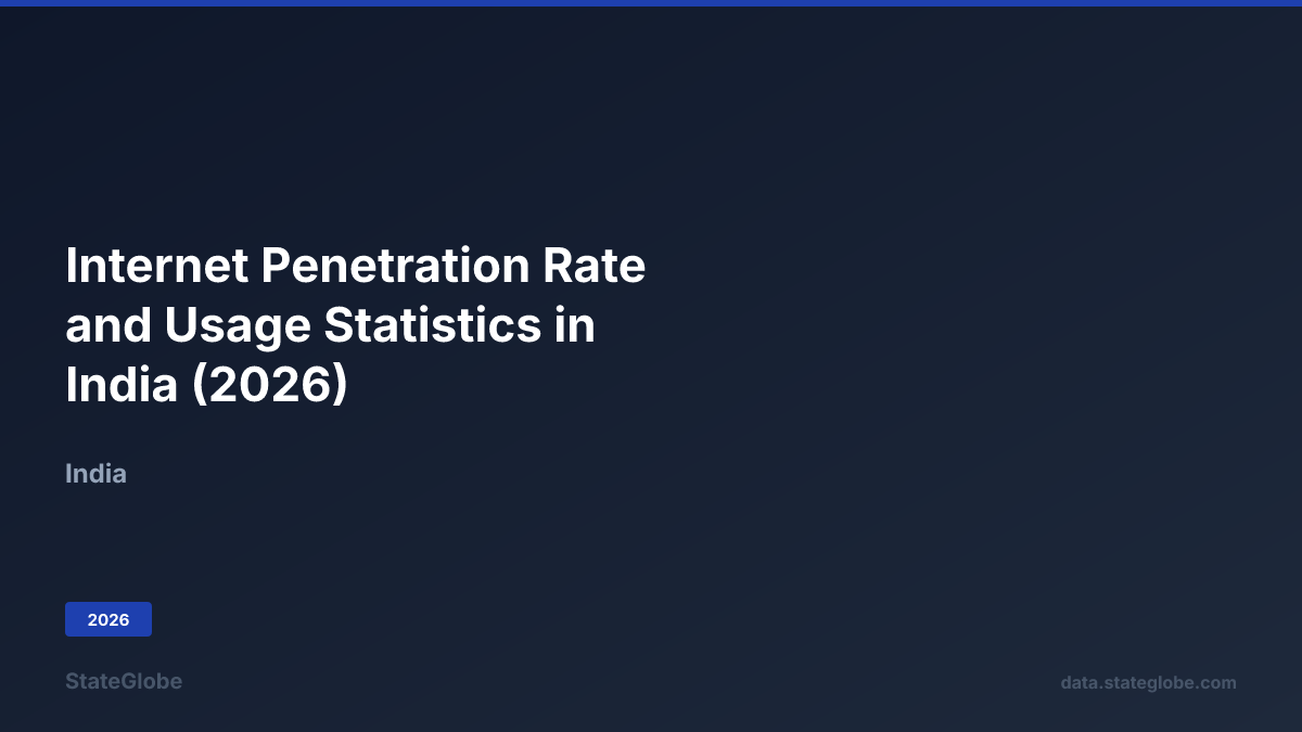 Internet Penetration Rate and Usage Statistics in India (2026)