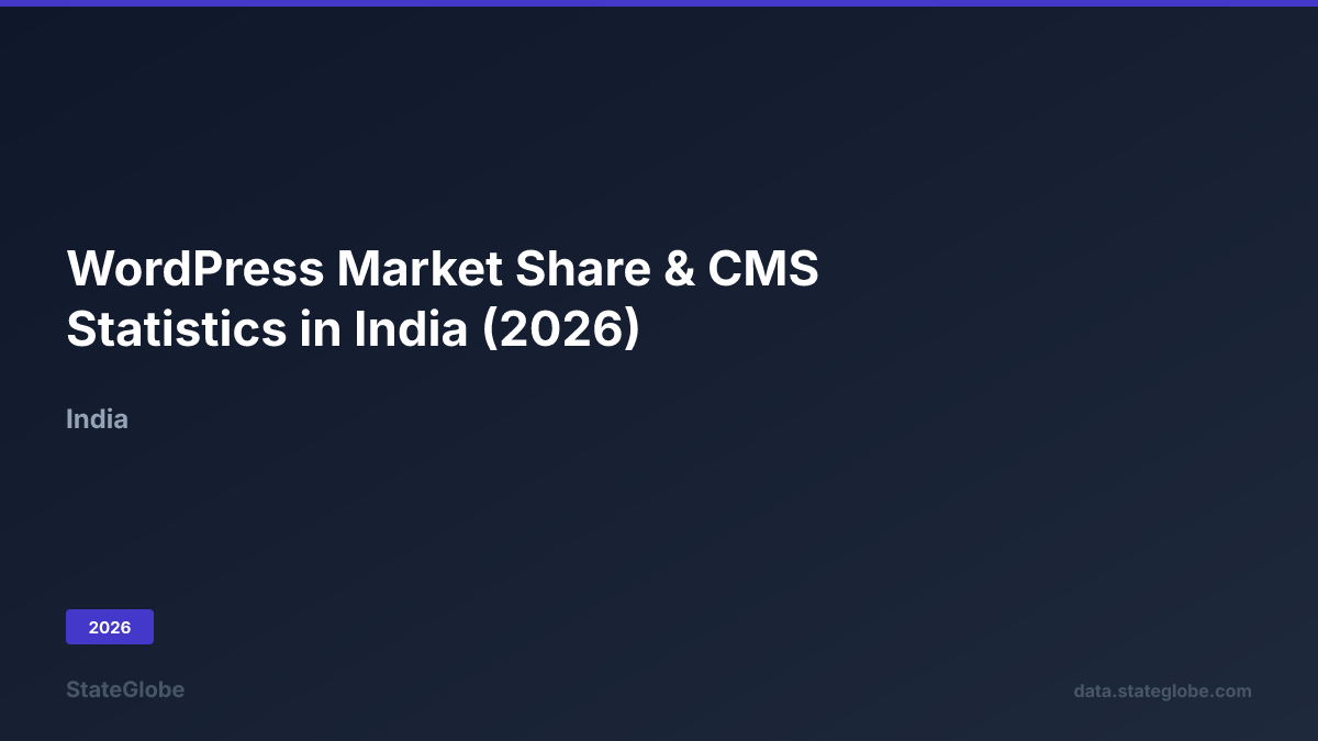 WordPress Market Share & CMS Statistics in India (2026)