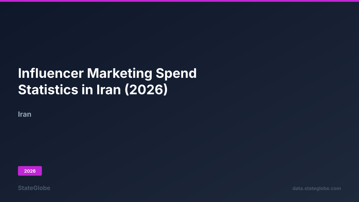 Influencer Marketing Spend Statistics in Iran (2026)