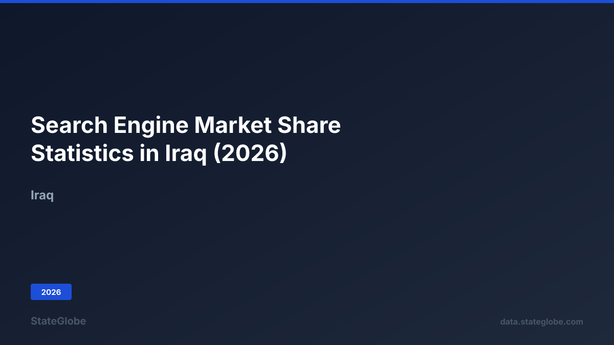 Search Engine Market Share Statistics in Iraq (2026)