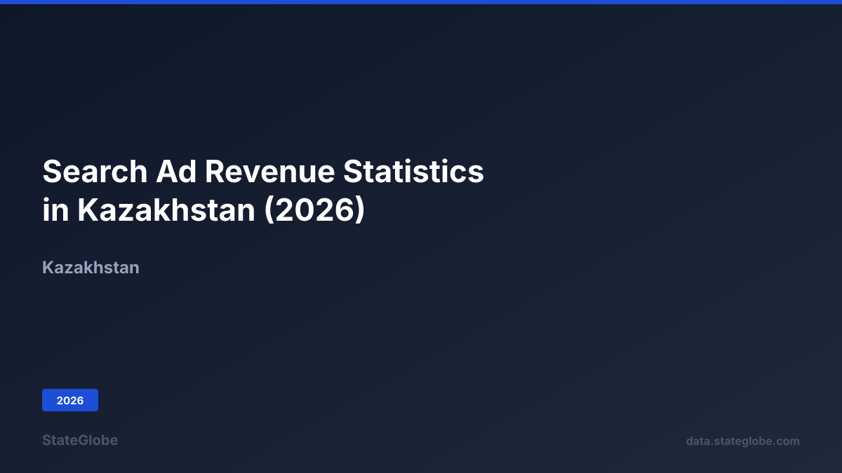 Search Ad Revenue Statistics in Kazakhstan (2026)