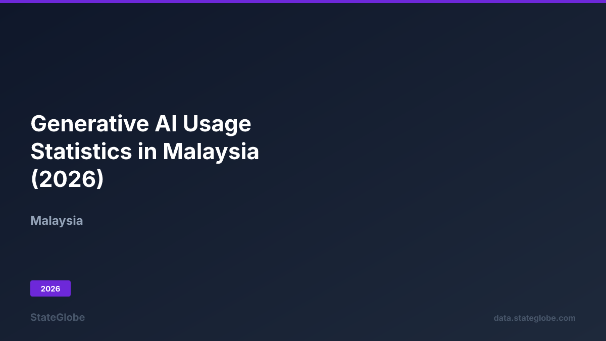 Generative AI Usage Statistics in Malaysia (2026)