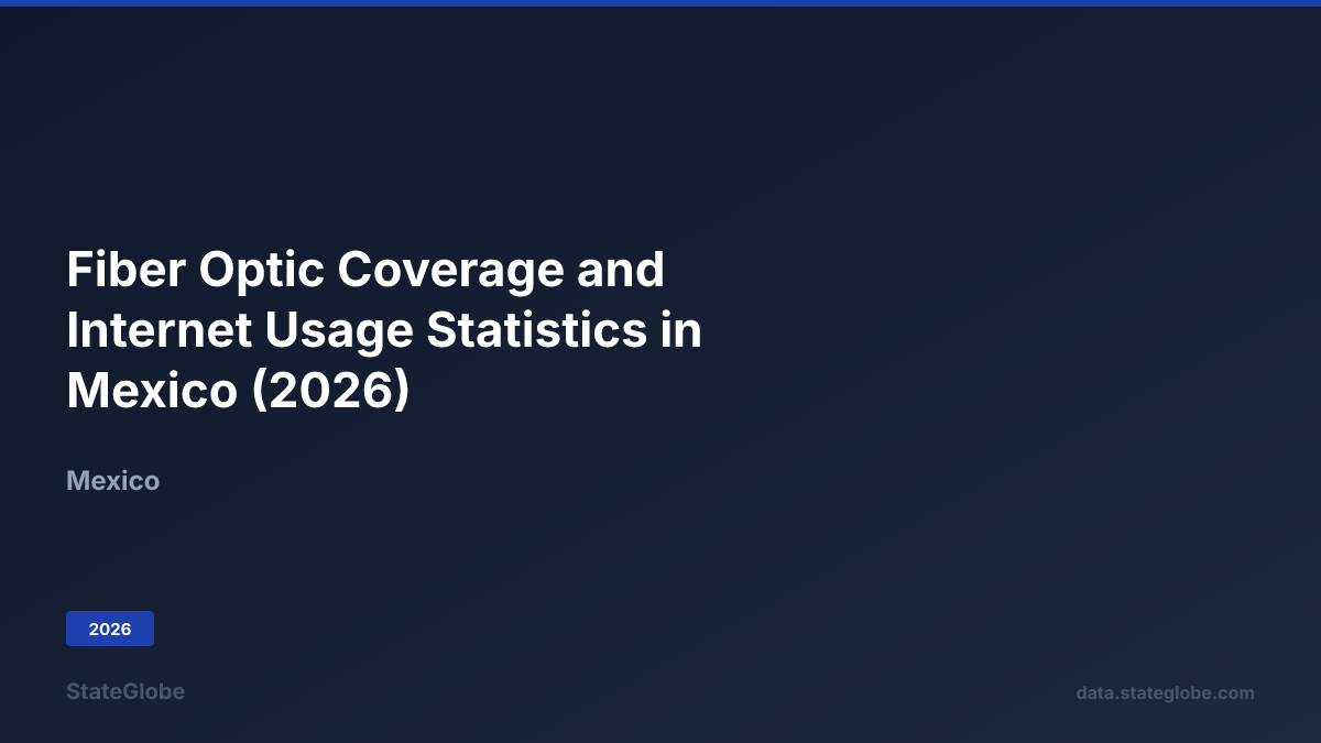 Fiber Optic Coverage and Internet Usage Statistics in Mexico (2026)