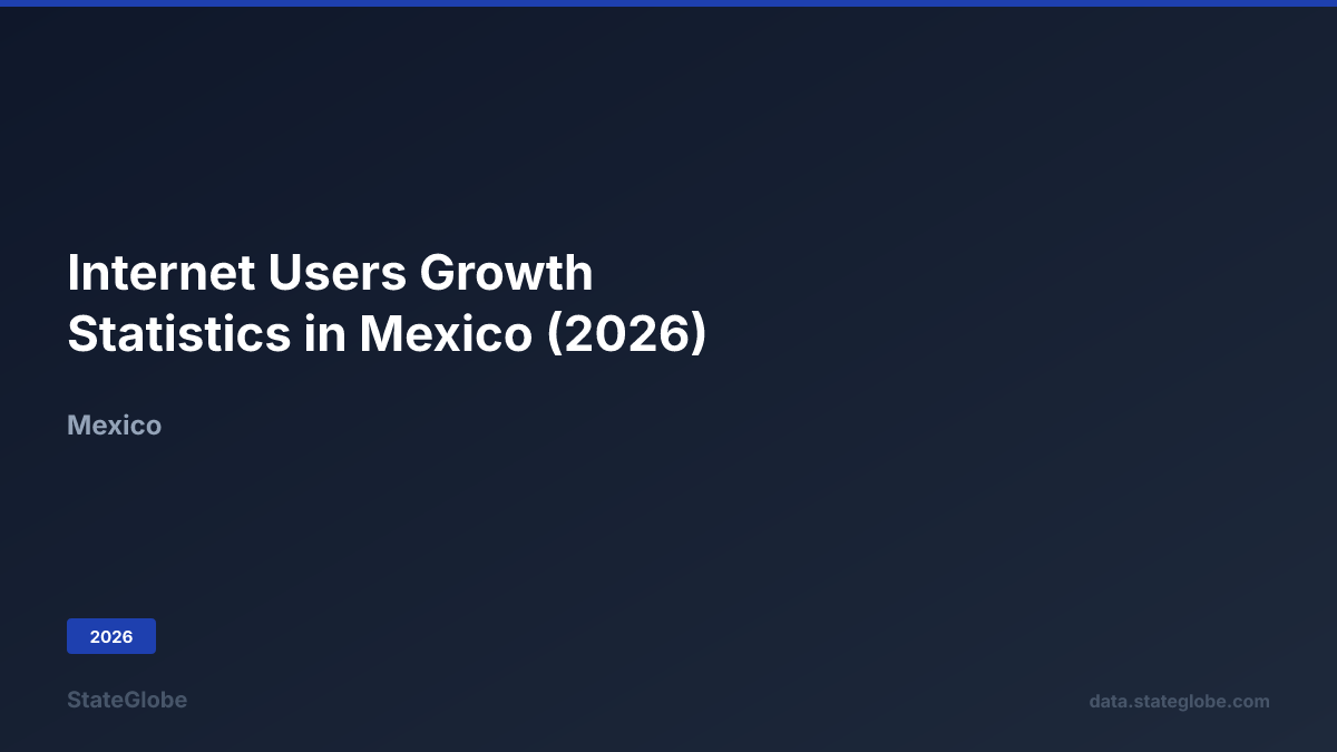 Internet Users Growth Statistics in Mexico (2026)