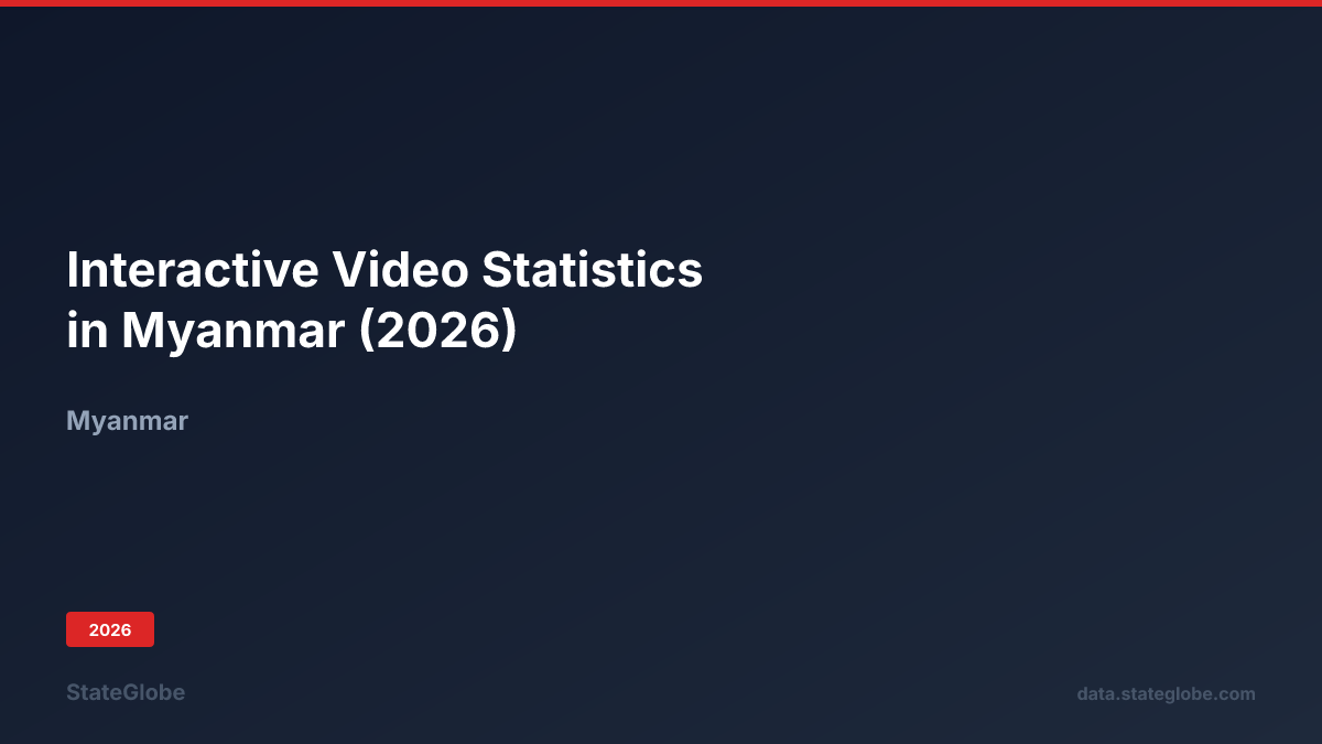 Interactive Video Statistics in Myanmar (2026)