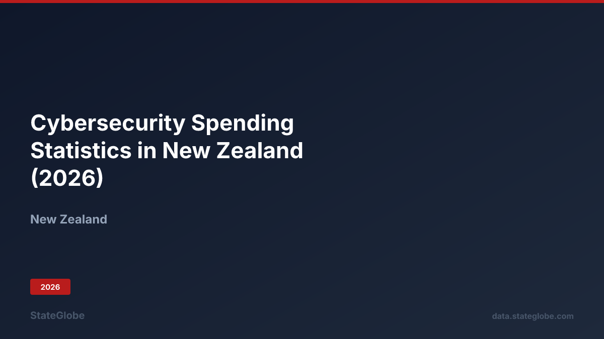 Cybersecurity Spending Statistics in New Zealand (2026)