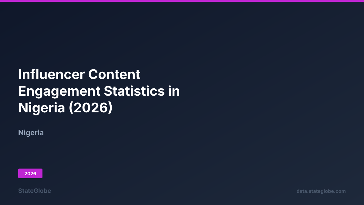 Influencer Content Engagement Statistics in Nigeria (2026)