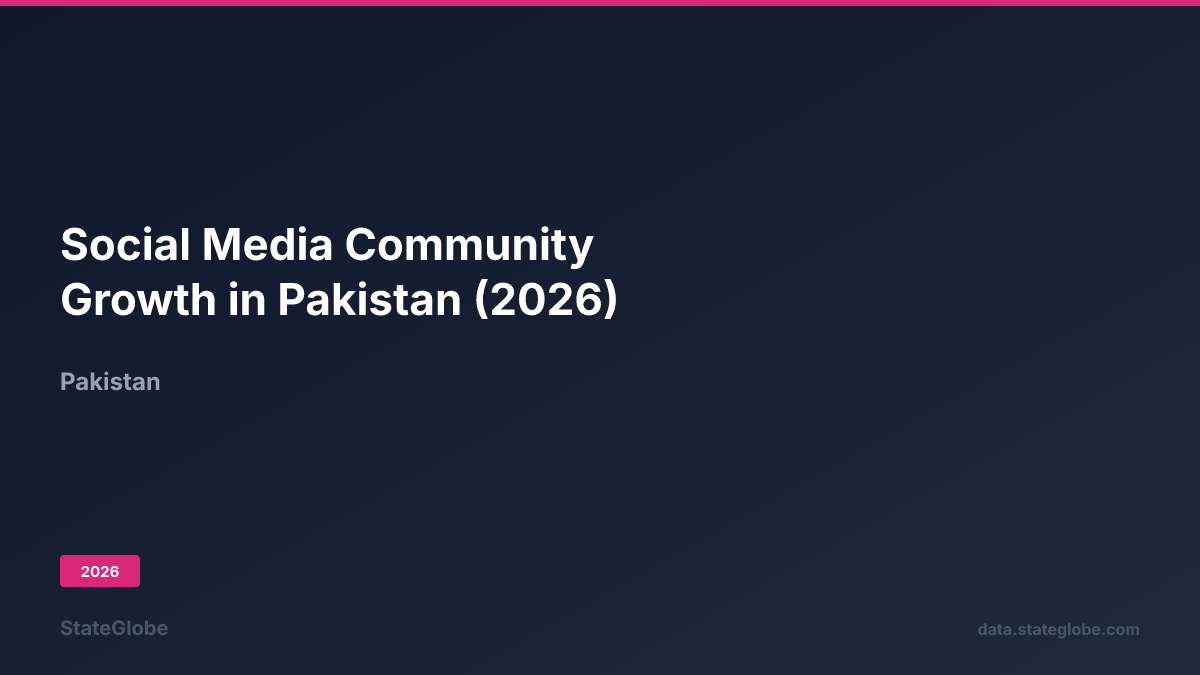 Social Media Community Growth in Pakistan (2026)
