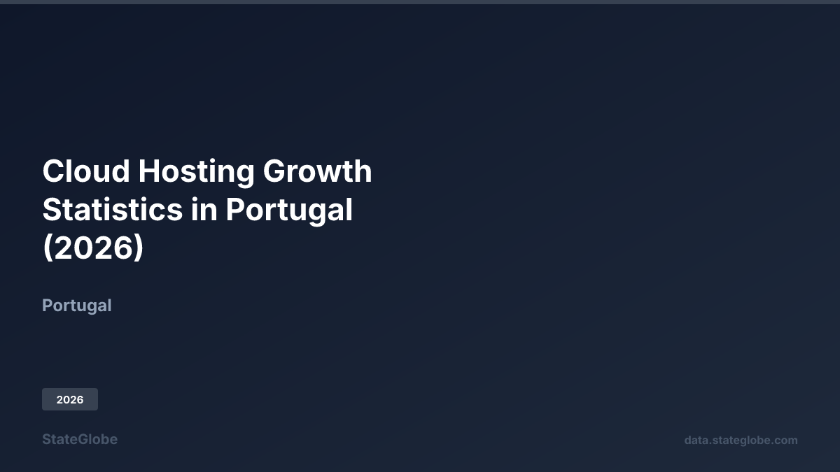 Cloud Hosting Growth Statistics in Portugal (2026)