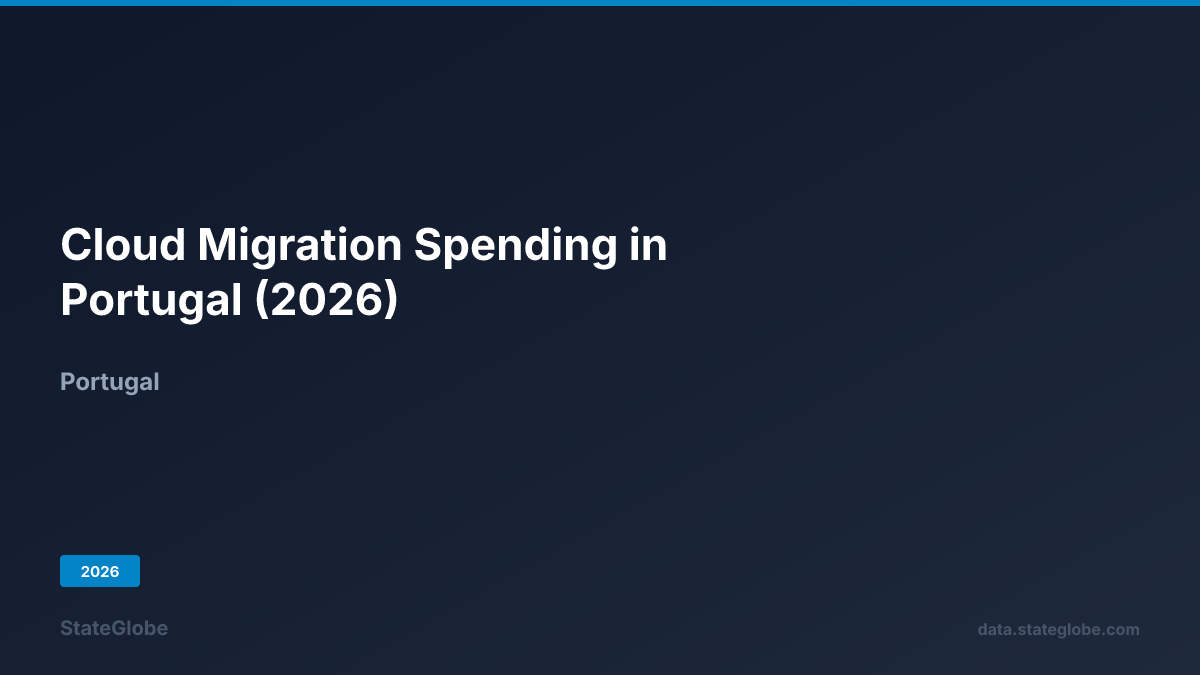 Cloud Migration Spending in Portugal (2026)