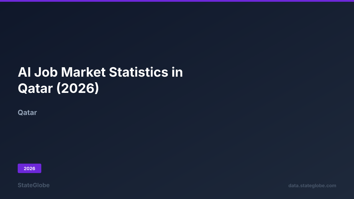 AI Job Market Statistics in Qatar (2026)