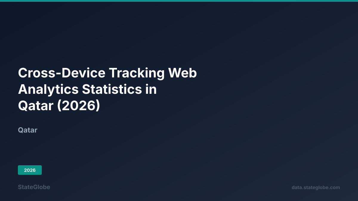 Cross-Device Tracking Web Analytics Statistics in Qatar (2026)