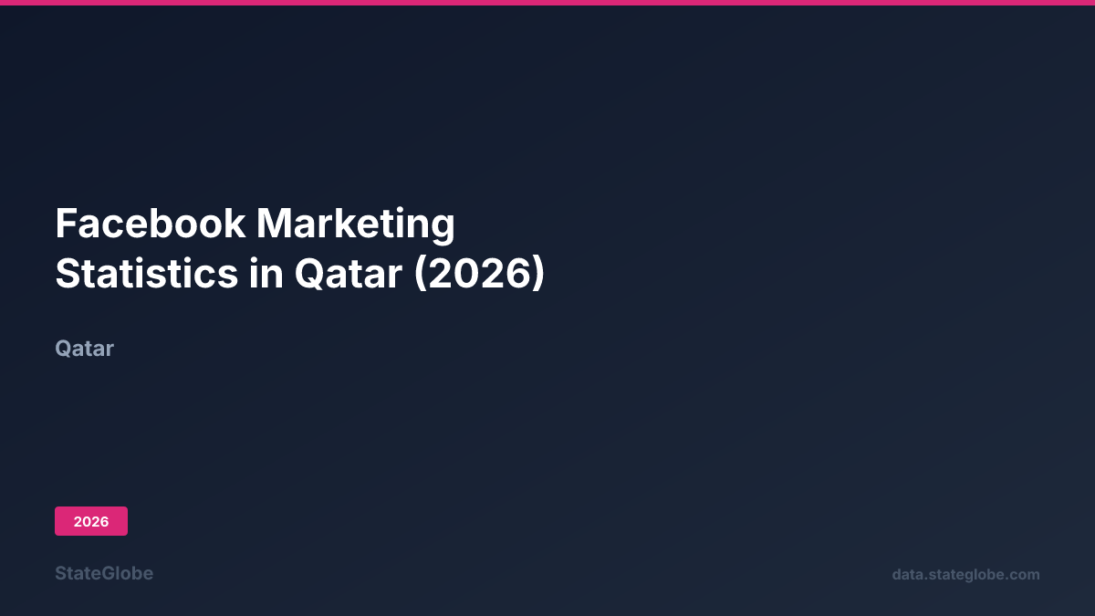 Facebook Marketing Statistics In Qatar 2026 facebook-marketing-statistics-in-qatar-2026