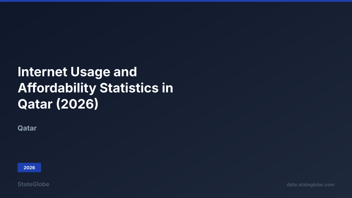 Internet Usage and Affordability Statistics in Qatar (2026)