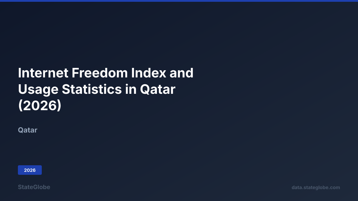 Internet Freedom Index and Usage Statistics in Qatar (2026)