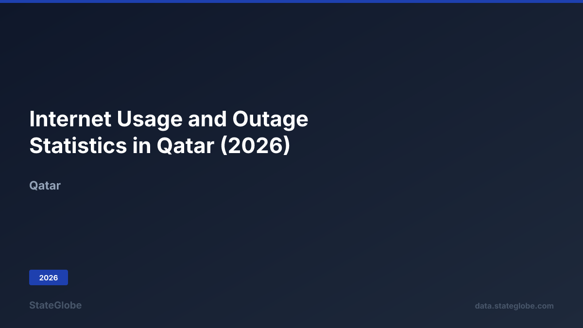 Internet Usage and Outage Statistics in Qatar (2026)