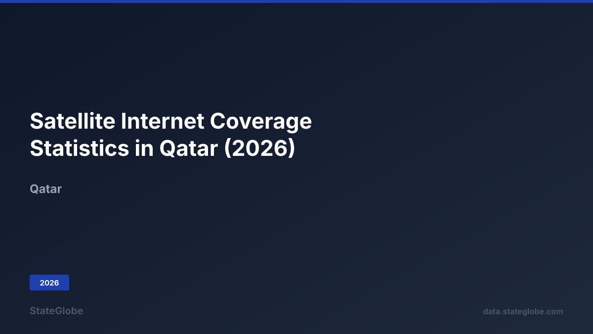 Satellite Internet Coverage Statistics in Qatar (2026)