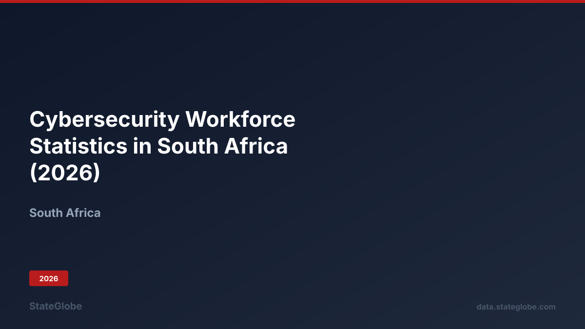 Cybersecurity Workforce Statistics in South Africa (2026)