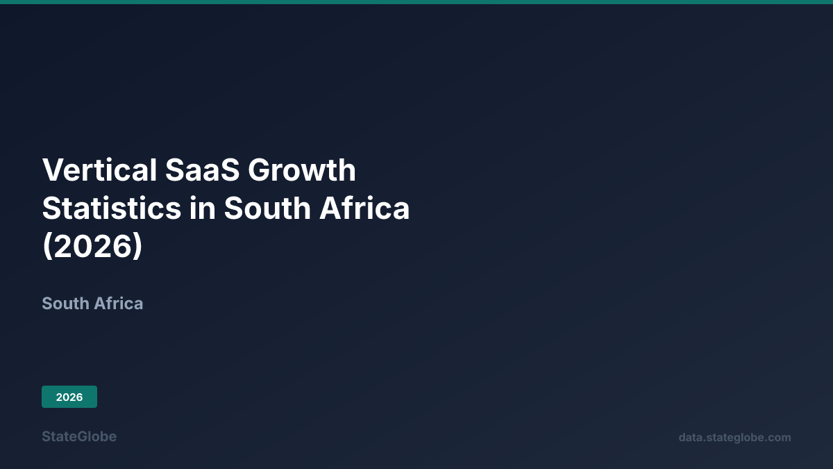Vertical SaaS Growth Statistics in South Africa (2026)