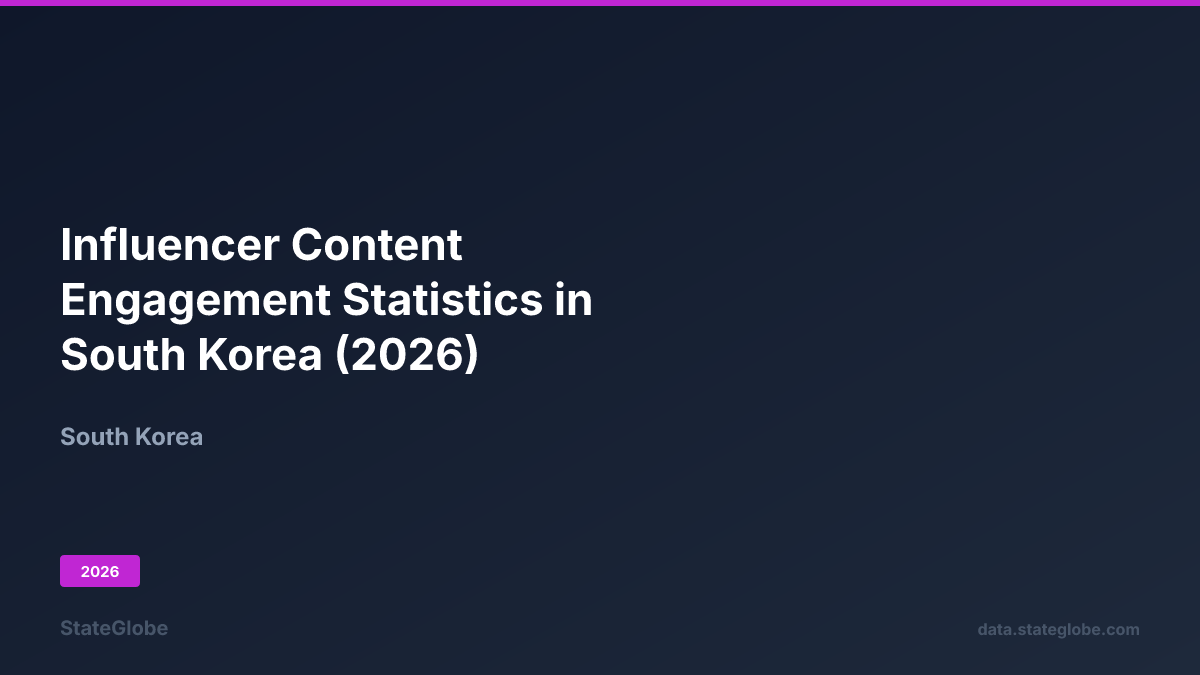 Influencer Content Engagement Statistics in South Korea (2026)