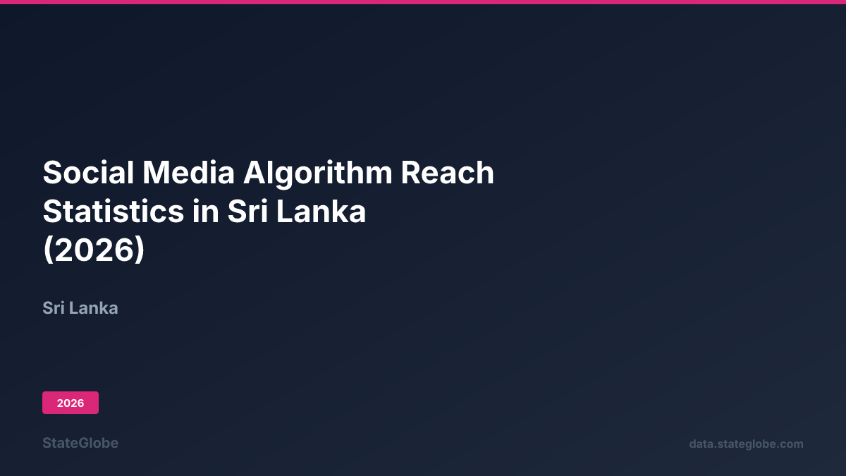 Social Media Algorithm Reach Statistics in Sri Lanka (2026)