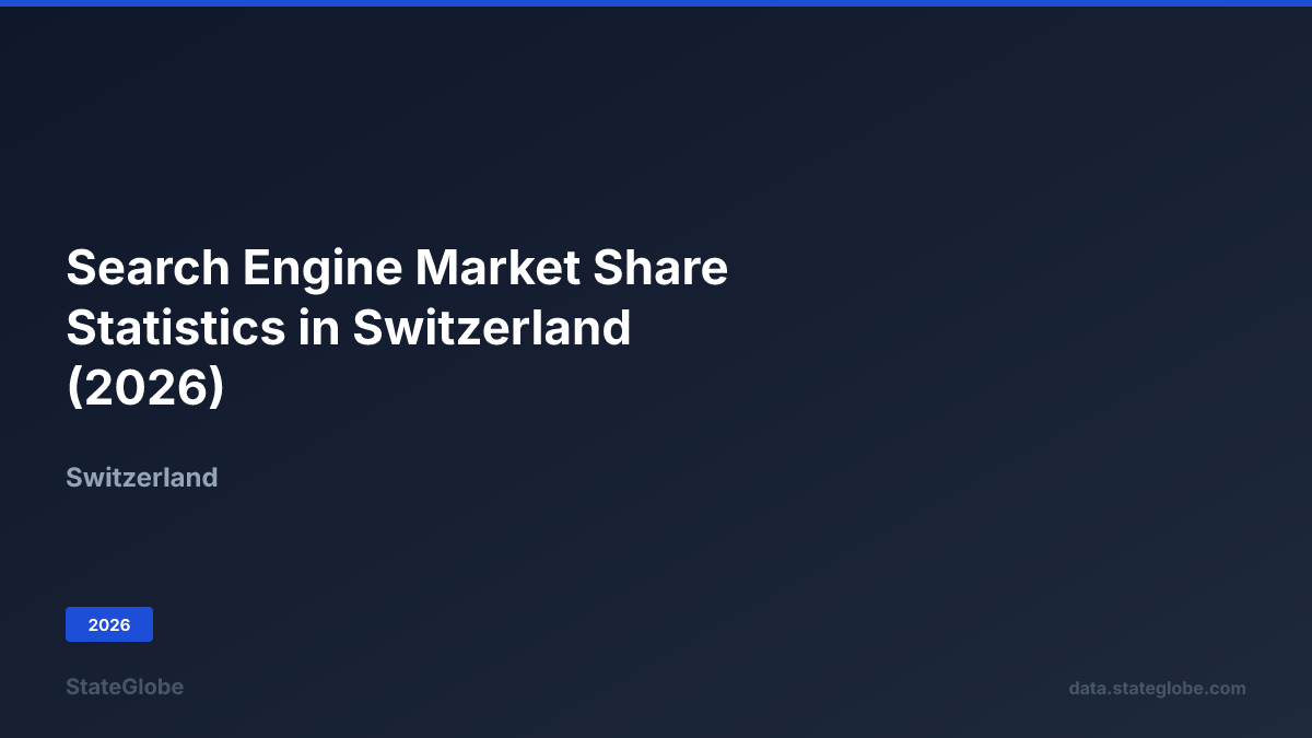 Search Engine Market Share Statistics in Switzerland (2026)