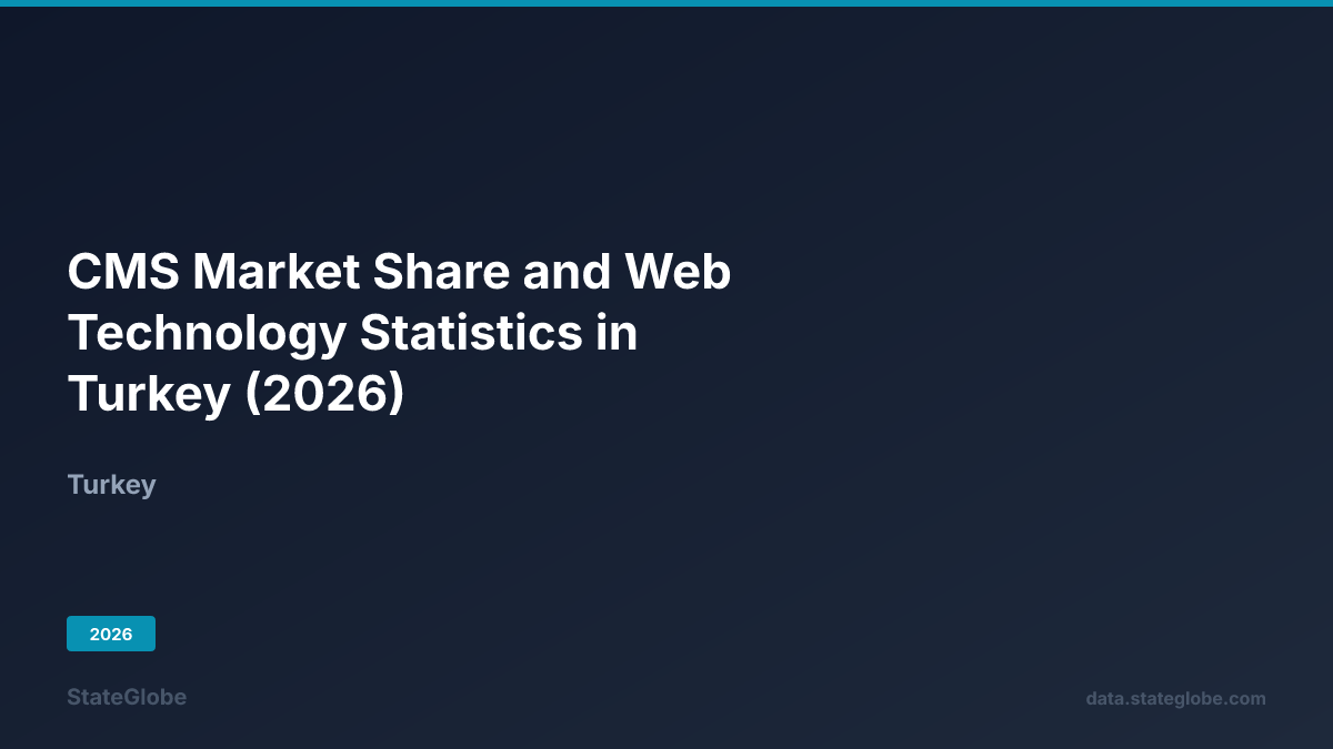 CMS Market Share and Web Technology Statistics in Turkey (2026)