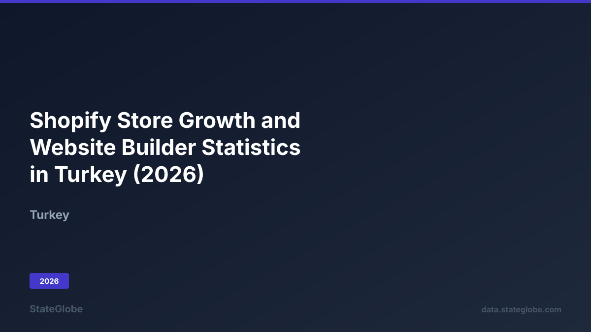 Shopify Store Growth and Website Builder Statistics in Turkey (2026)