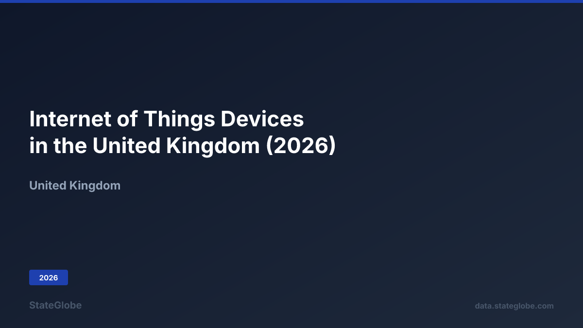 Internet of Things Devices in the United Kingdom (2026)