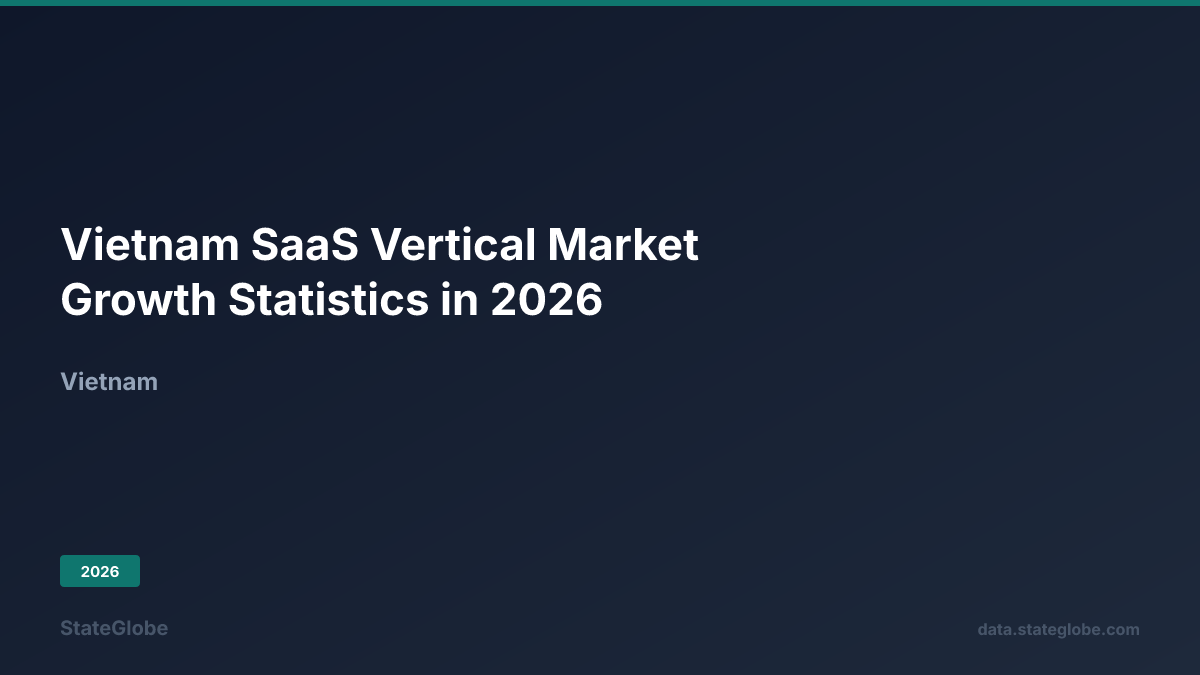 Vietnam SaaS Vertical Market Growth Statistics in 2026